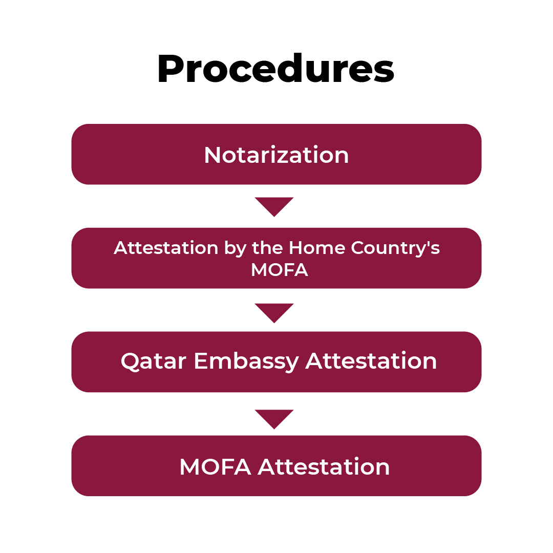 MOFA Attestation in Qatar | All you need to know